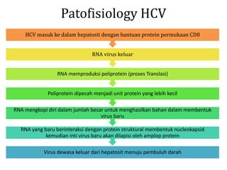 FARMAKOTERAPI DALAM PENYAKIT HEPATITIS PPT | PPTX