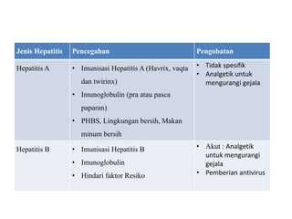 FARMAKOTERAPI DALAM PENYAKIT HEPATITIS PPT | PPTX
