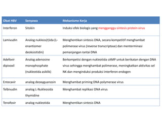 FARMAKOTERAPI DALAM PENYAKIT HEPATITIS PPT | PPTX