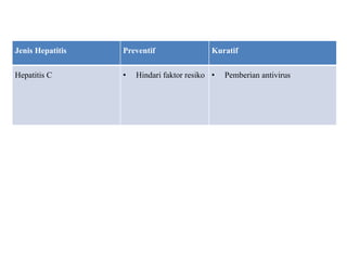 FARMAKOTERAPI DALAM PENYAKIT HEPATITIS PPT | PPTX