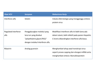 FARMAKOTERAPI DALAM PENYAKIT HEPATITIS PPT | PPTX