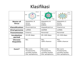 FARMAKOTERAPI DALAM PENYAKIT HEPATITIS PPT | PPTX