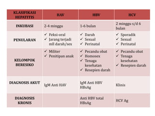 FARMAKOTERAPI DALAM PENYAKIT HEPATITIS PPT | PPTX