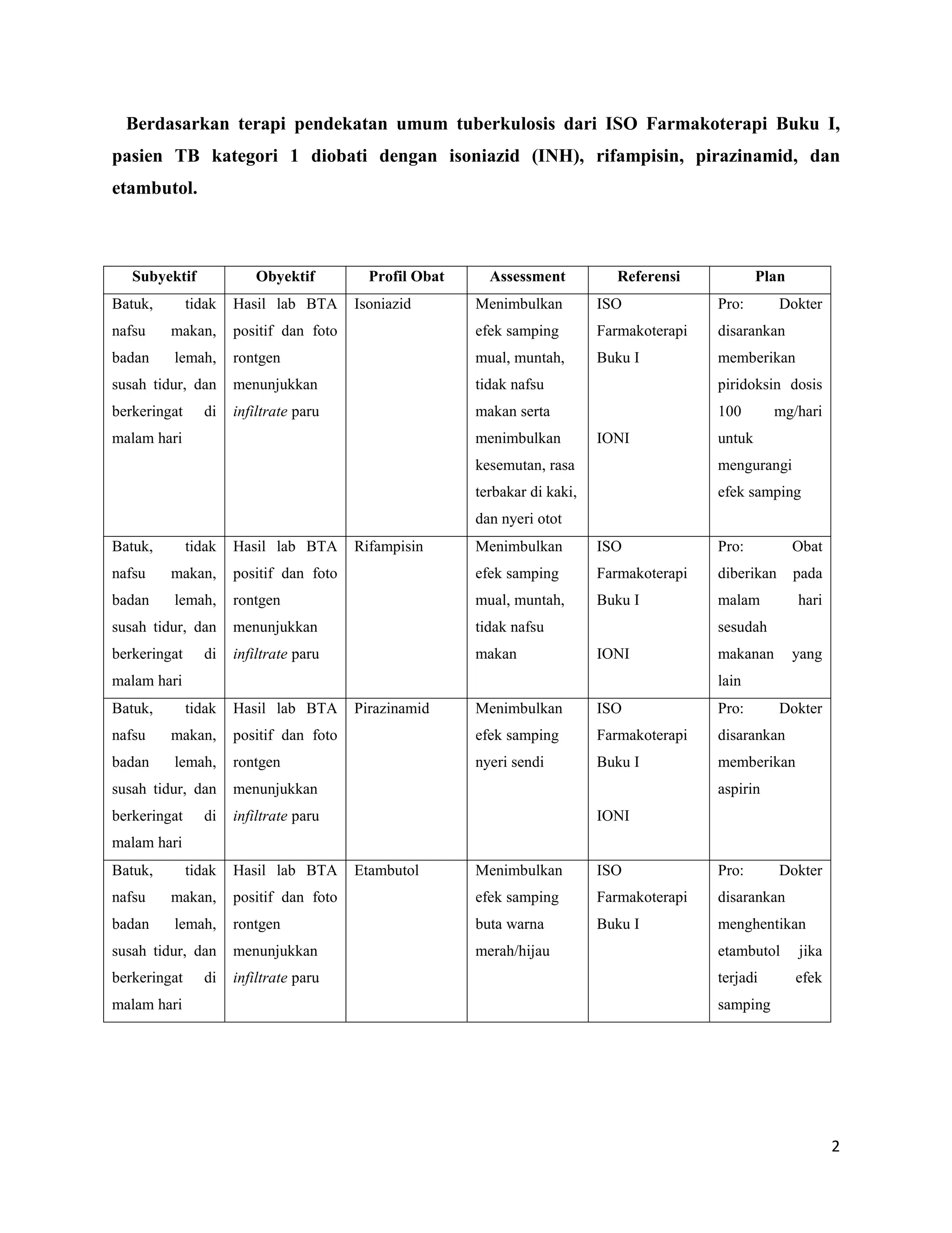 Farmakoterapi Infeksi : Studi Kasus Tatalaksana TBC Kategori 1 | PDF