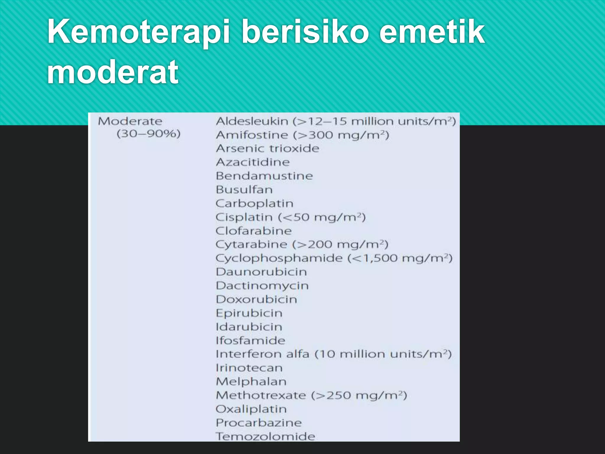Farmakoterapi_Mual_dan_Muntah.pptx