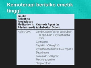Farmakoterapi_Mual_dan_Muntah.pptx