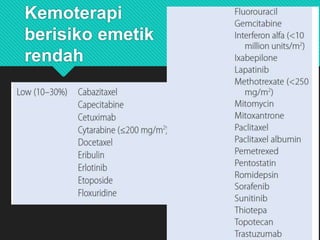 Farmakoterapi_Mual_dan_Muntah.pptx