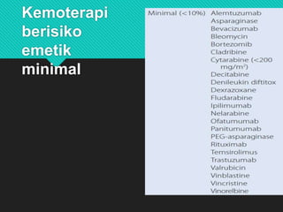 Farmakoterapi_Mual_dan_Muntah.pptx