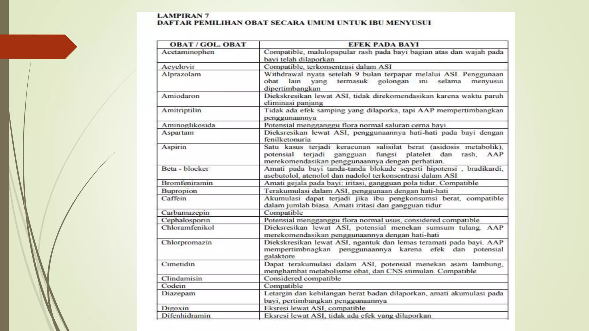 Farmakoterapi Pada Kehamilan Dan Menyusui.pptx