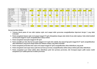 Pemantauan Terapi Obat Pasien Diabetes, Hipertensi, dan Hipoalbuminemia ...