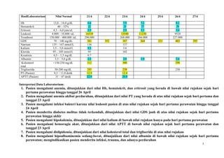 Pemantauan Terapi Obat Pasien Diabetes, Hipertensi, dan Hipoalbuminemia ...