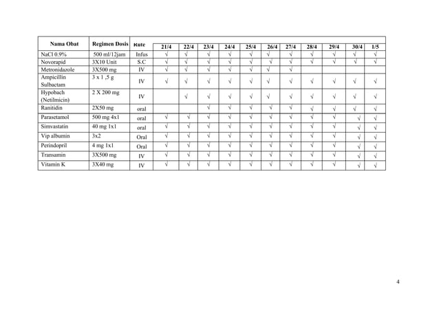 Pemantauan Terapi Obat Pasien Diabetes, Hipertensi, dan Hipoalbuminemia ...