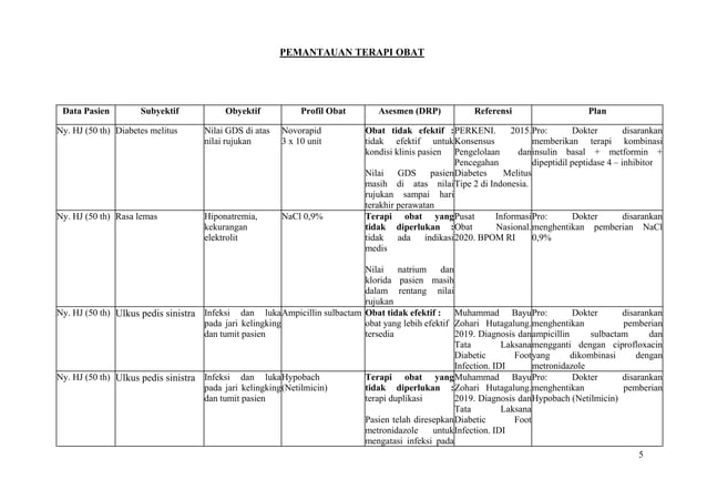 Pemantauan Terapi Obat Pasien Diabetes, Hipertensi, dan Hipoalbuminemia ...