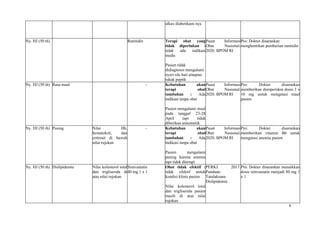 Pemantauan Terapi Obat Pasien Diabetes, Hipertensi, dan Hipoalbuminemia ...