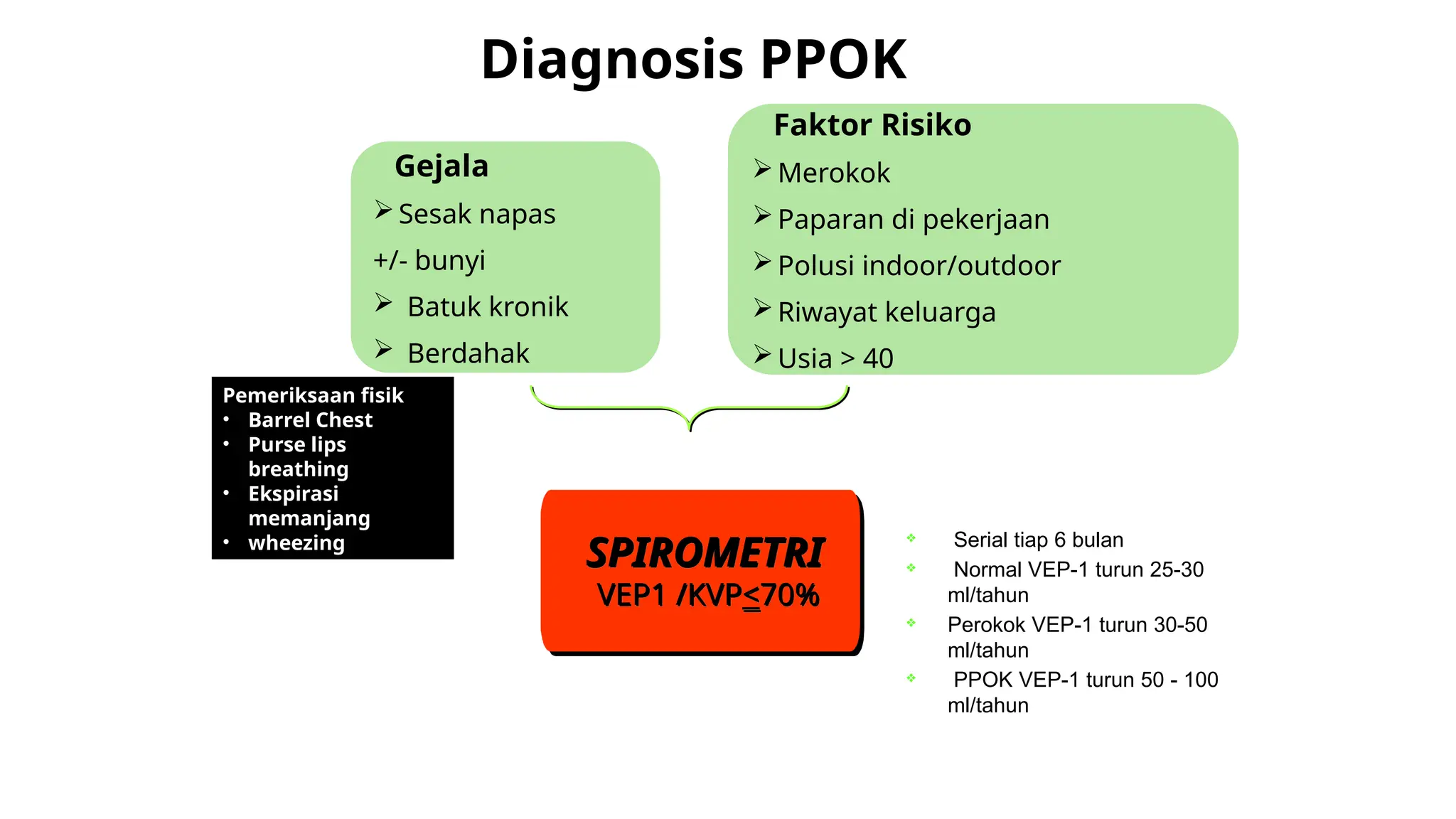yyyyyyyyyyyyyyyyy-Farmakoterapi PPOK.pptx