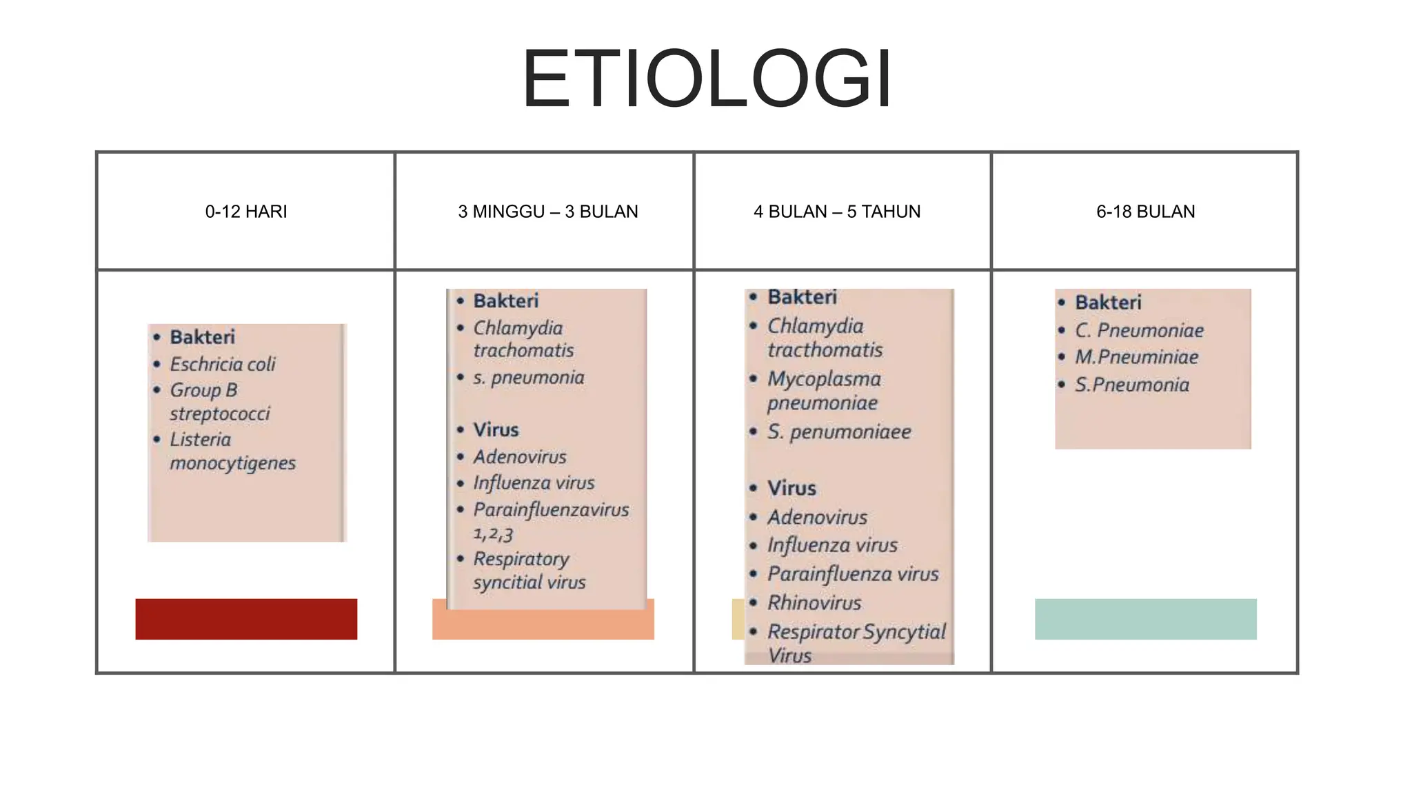 FARMAKOTERAPI REFANI ADHA 12171014.pptx