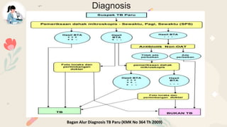 Farmakoterapi_TBC.pptx