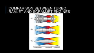 Jet Engine Types and Working | PPTX