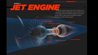 Jet Engine Types and Working | PPTX