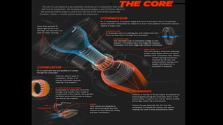 Jet Engine Types and Working | PPTX