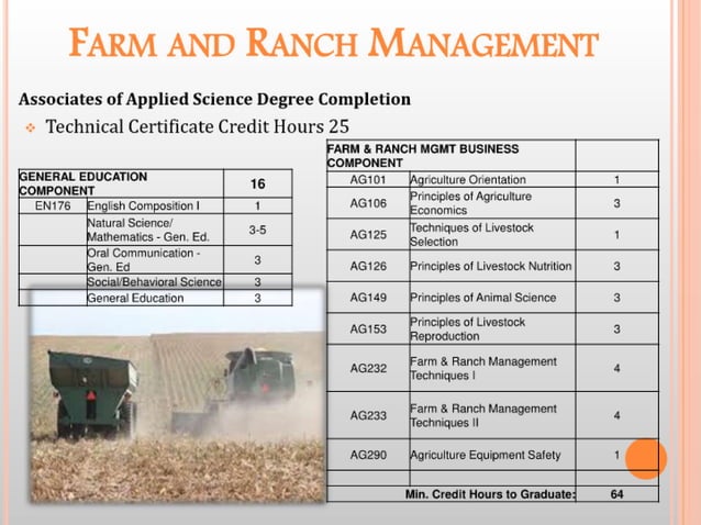 Farm and Ranch Management | PDF