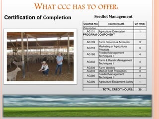 Farm and Ranch Management | PDF