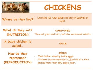 UNIT 4. NATURAL SCIENCE: FARM ANIMALS | PPTX