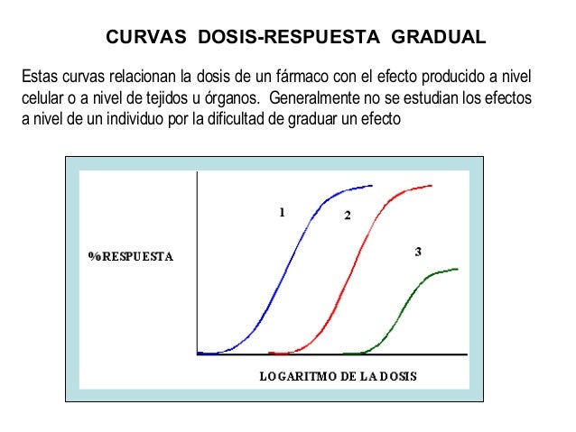 Farmacología básica