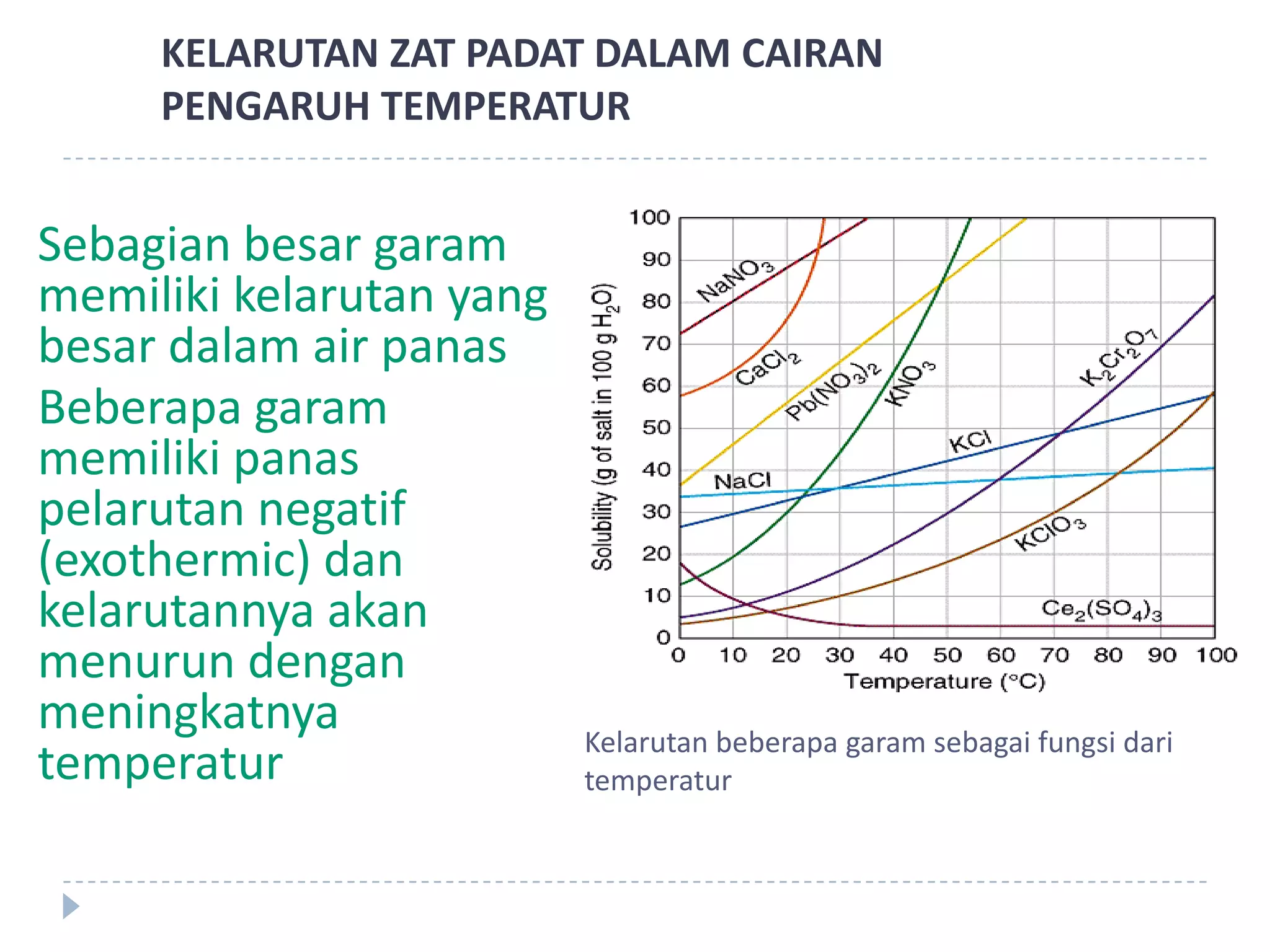 Farmasi fisika-kelarutan | PDF