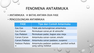 FARMASI FISIK-TEGANGAN PERMUKAAN.pptx