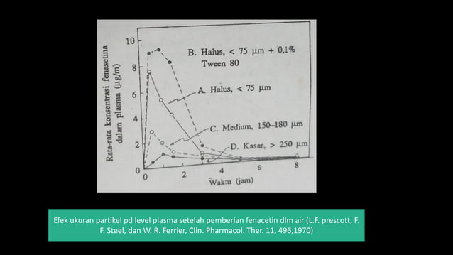 Farmasi Fisik dan Desain Produk Obat.pdf
