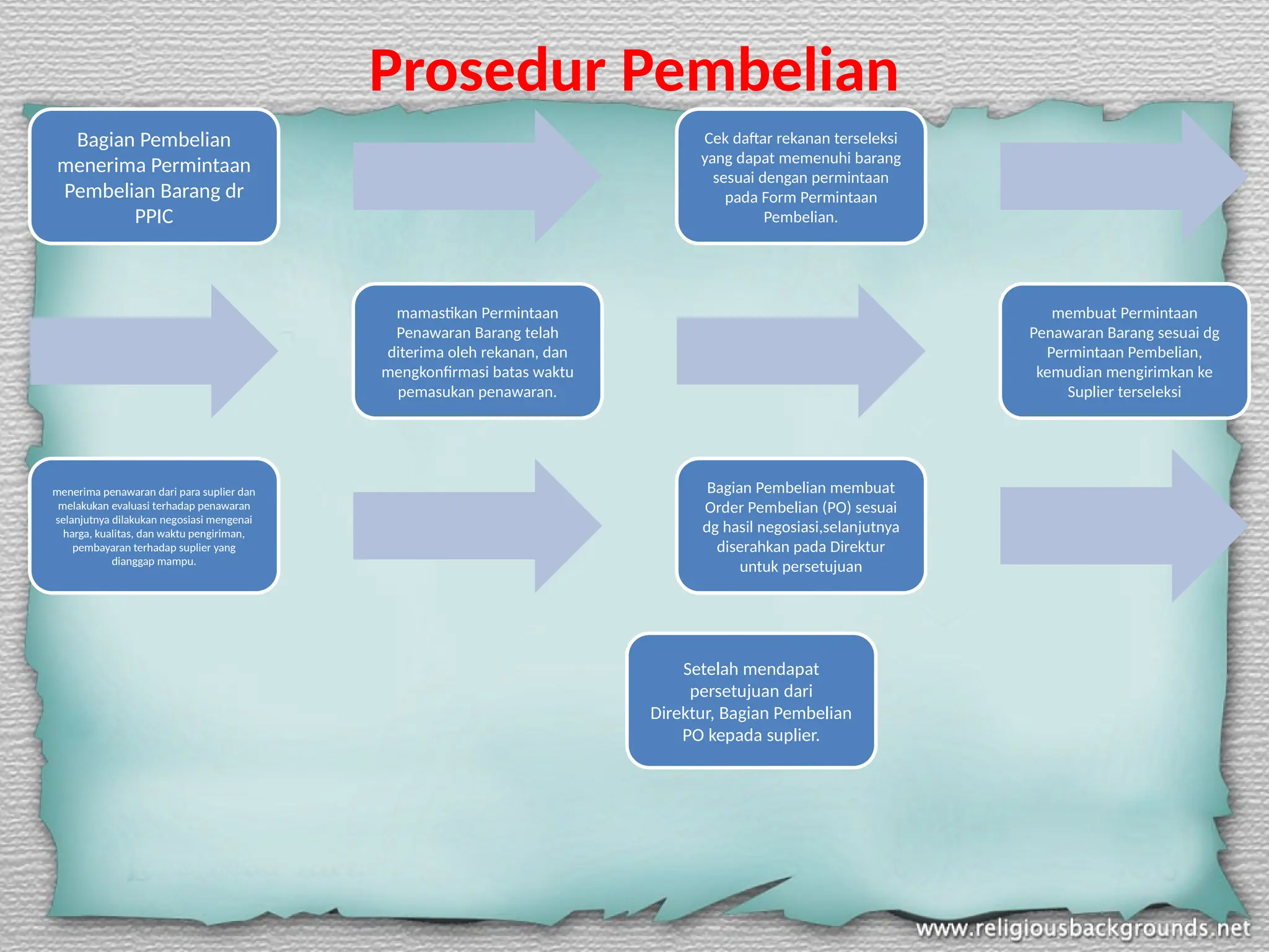 Farmasi IndustrI PPIC (Production Planning and Inventory Control) | PPTX