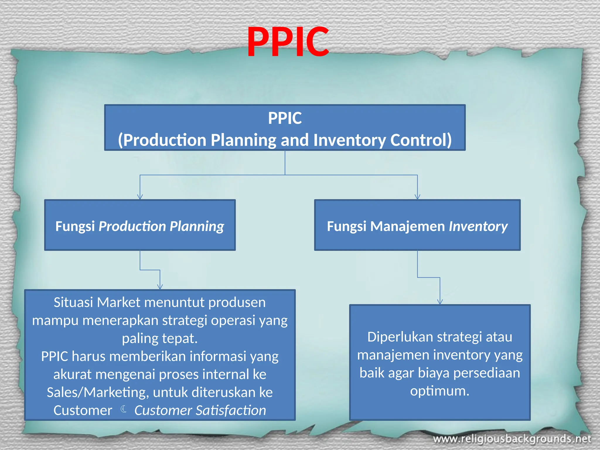 Farmasi IndustrI PPIC (Production Planning and Inventory Control) | PPTX