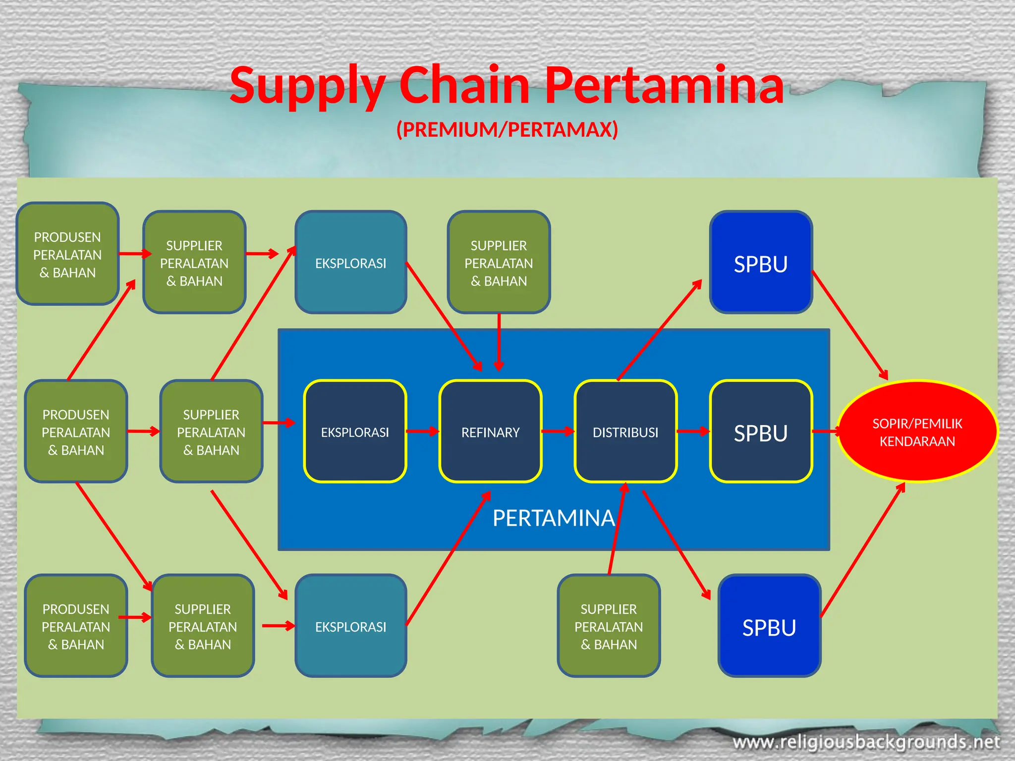 Farmasi IndustrI PPIC (Production Planning and Inventory Control) | PPTX