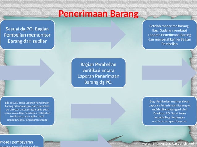 Farmasi IndustrI PPIC (Production Planning and Inventory Control) | PPTX