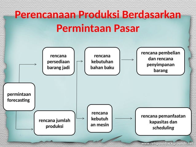 Farmasi IndustrI PPIC (Production Planning and Inventory Control) | PPTX