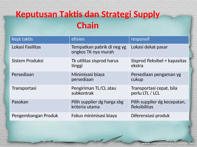 Farmasi IndustrI PPIC (Production Planning and Inventory Control) | PPTX