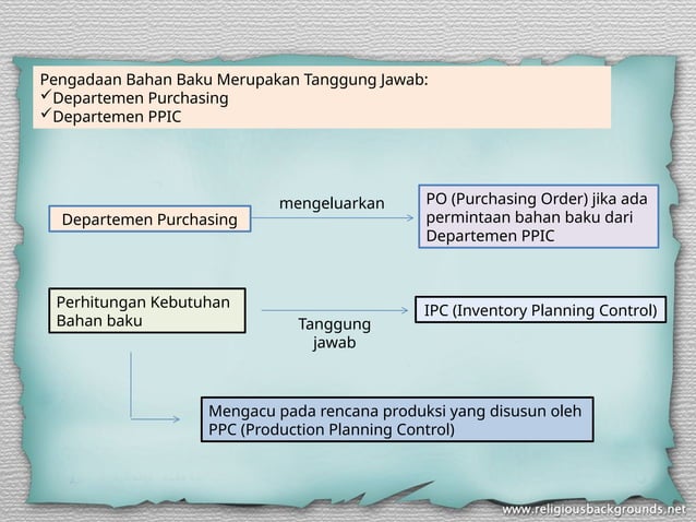 Farmasi IndustrI PPIC (Production Planning and Inventory Control) | PPTX