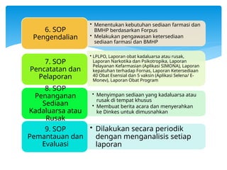 farmasi lintas klaster di puskesmas dalam ILP.pptx