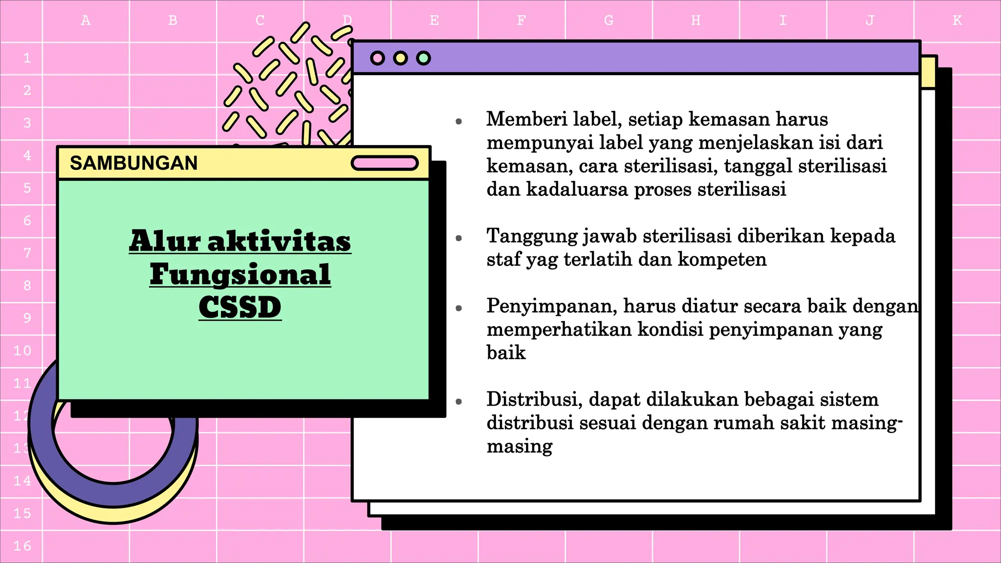 Farmasi Rumah Sakit - CSSD (Central Sterile Supply Department) | PDF