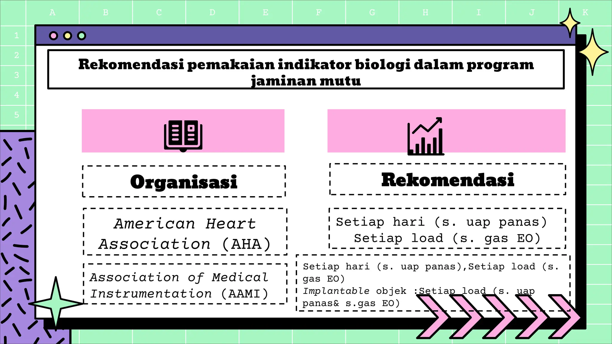 Farmasi Rumah Sakit - CSSD (Central Sterile Supply Department) | PDF