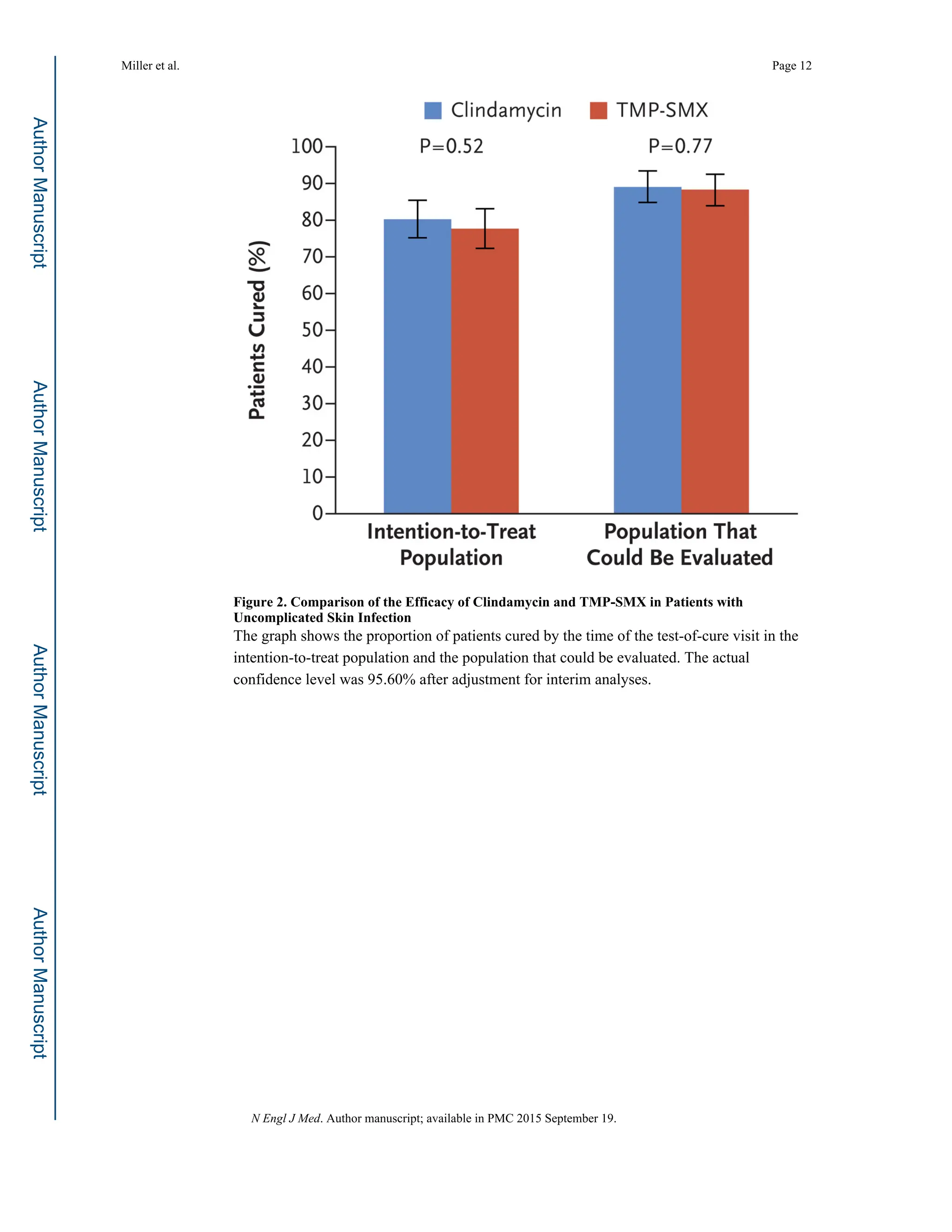 Farmasi Rumah Sakit - Evaluasi Penggunaan Antibiotika dengan Metode ...