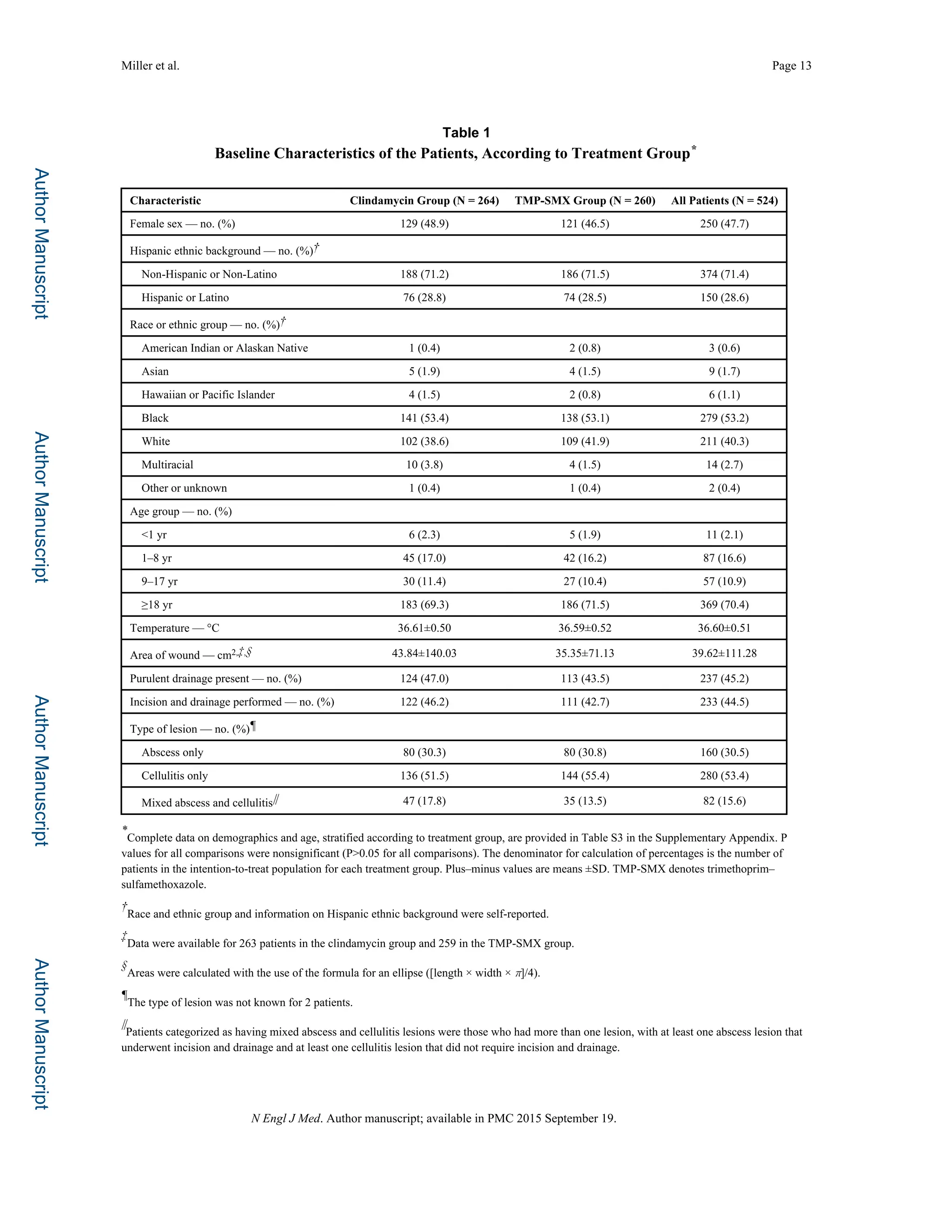 Farmasi Rumah Sakit - Evaluasi Penggunaan Antibiotika dengan Metode Gyssens | PDF