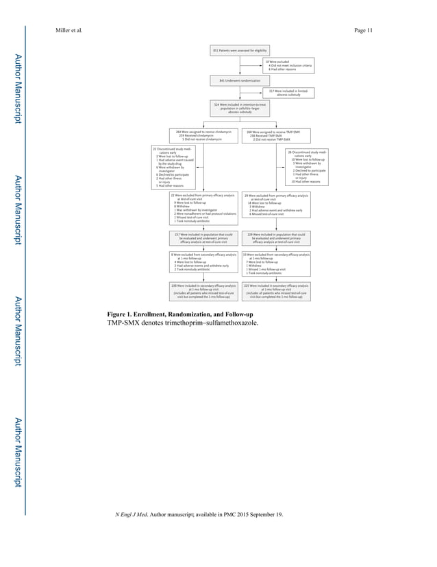 Farmasi Rumah Sakit - Evaluasi Penggunaan Antibiotika dengan Metode ...