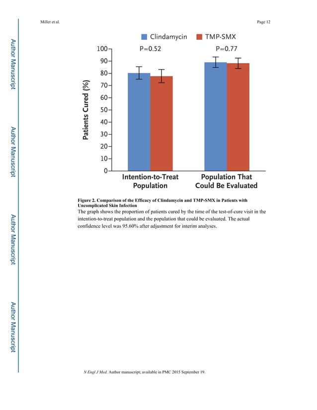 Farmasi Rumah Sakit - Evaluasi Penggunaan Antibiotika dengan Metode ...