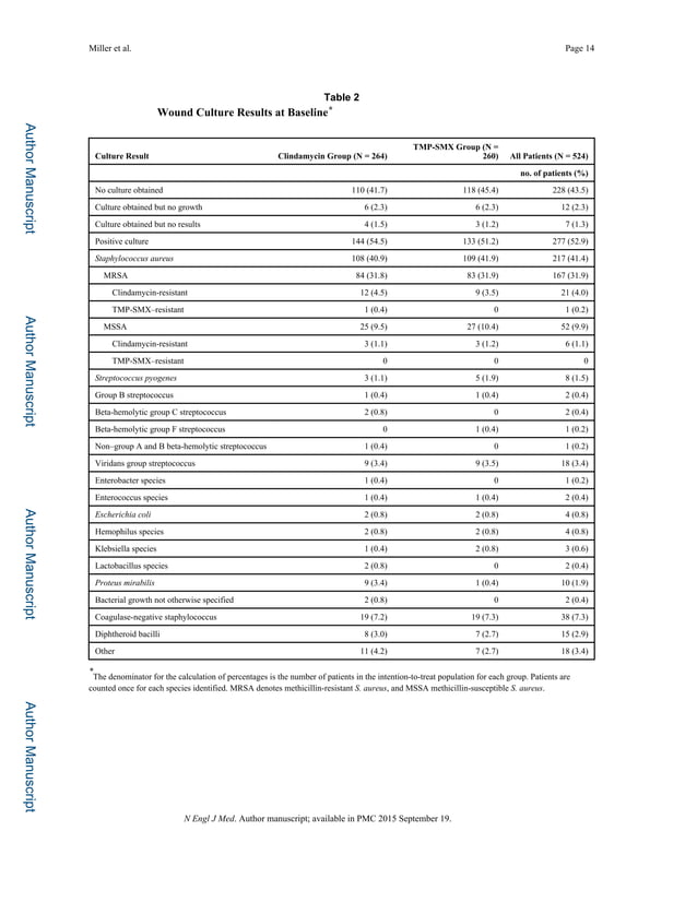 Farmasi Rumah Sakit - Evaluasi Penggunaan Antibiotika dengan Metode ...
