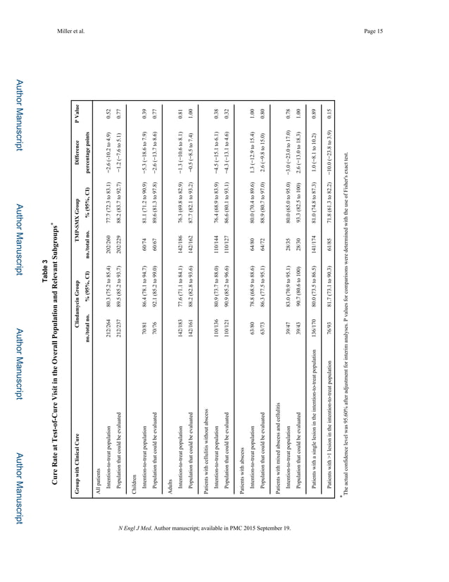 Farmasi Rumah Sakit - Evaluasi Penggunaan Antibiotika dengan Metode ...