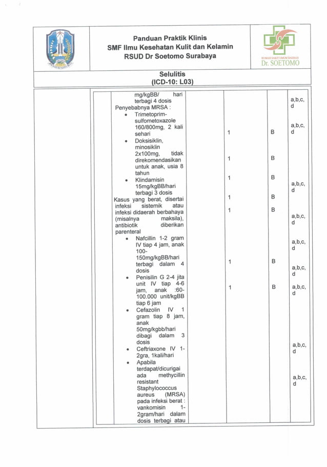 Farmasi Rumah Sakit - Evaluasi Penggunaan Antibiotika dengan Metode ...