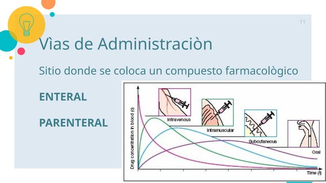 FARMACOLOGÍA. FARMACOCINETICA Y FARMACODINAMIA | PPTX