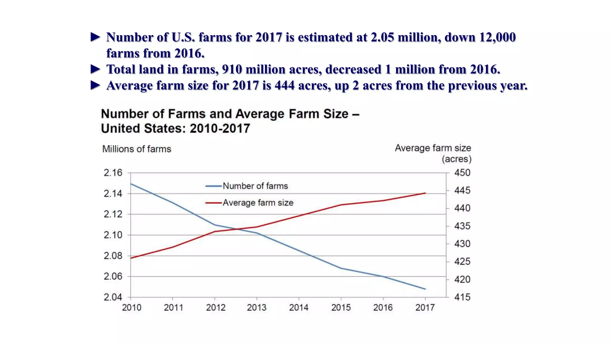 2018 Farm Bill: Context and Policies. University of Minnesota ...